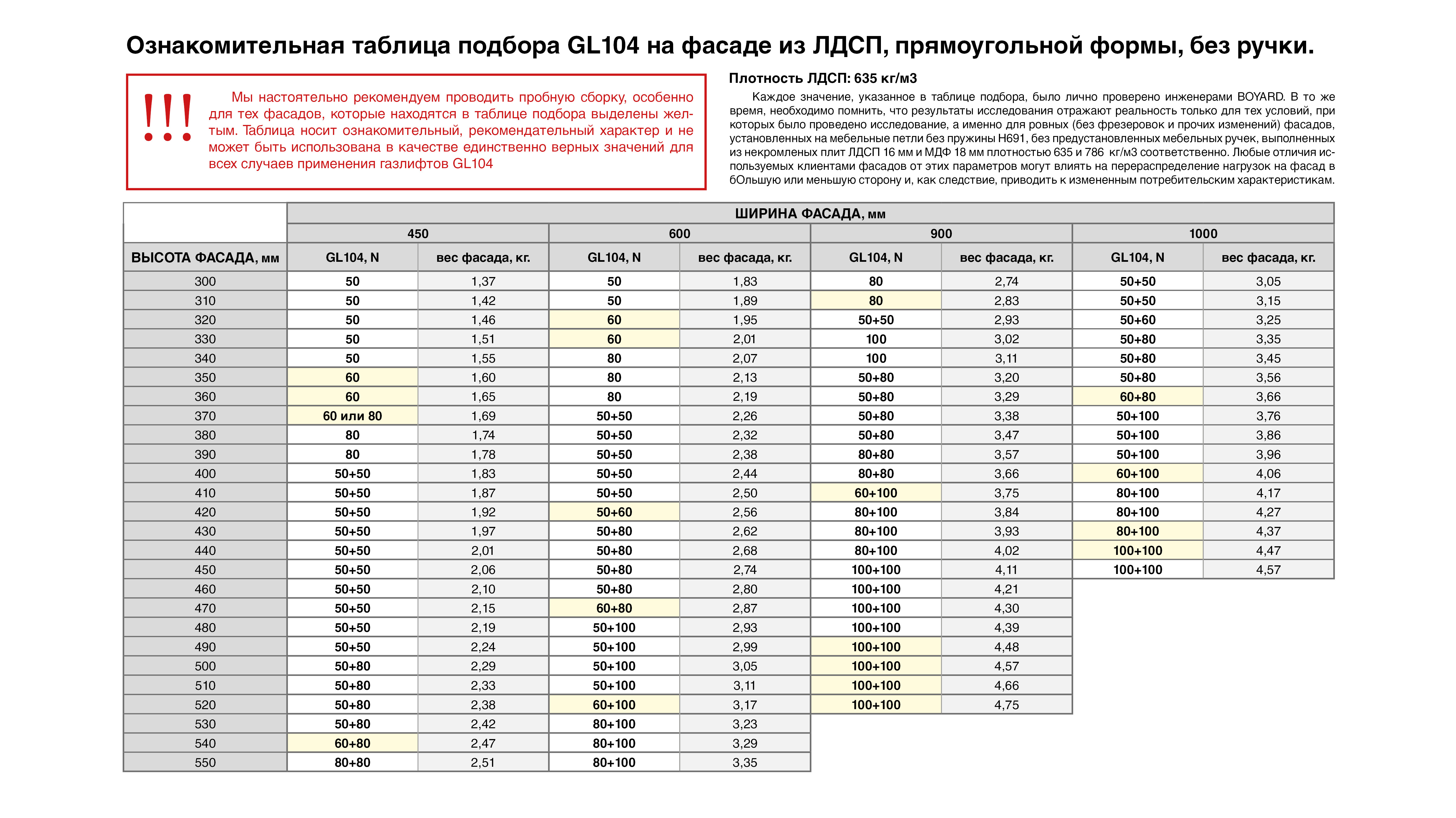 Газовый лифт GL104GR/80/3 | Купить в цвете GR - Серый, Открытие вверх с ...